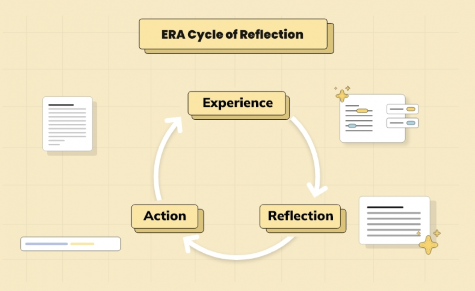 REFLECTIVE POST 02 – The importance of using reflective models in ...